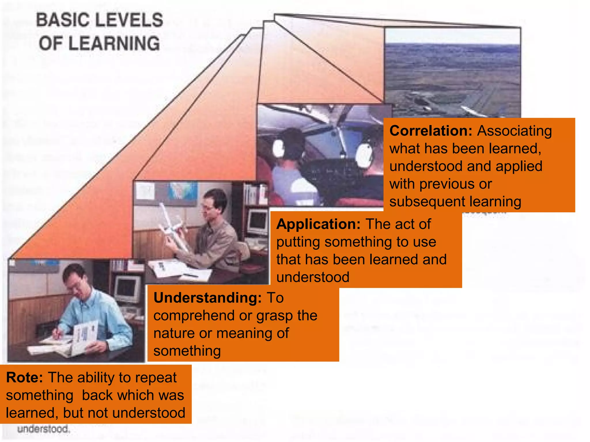 Learning Process, Training Climate, Development and Designing Training ...