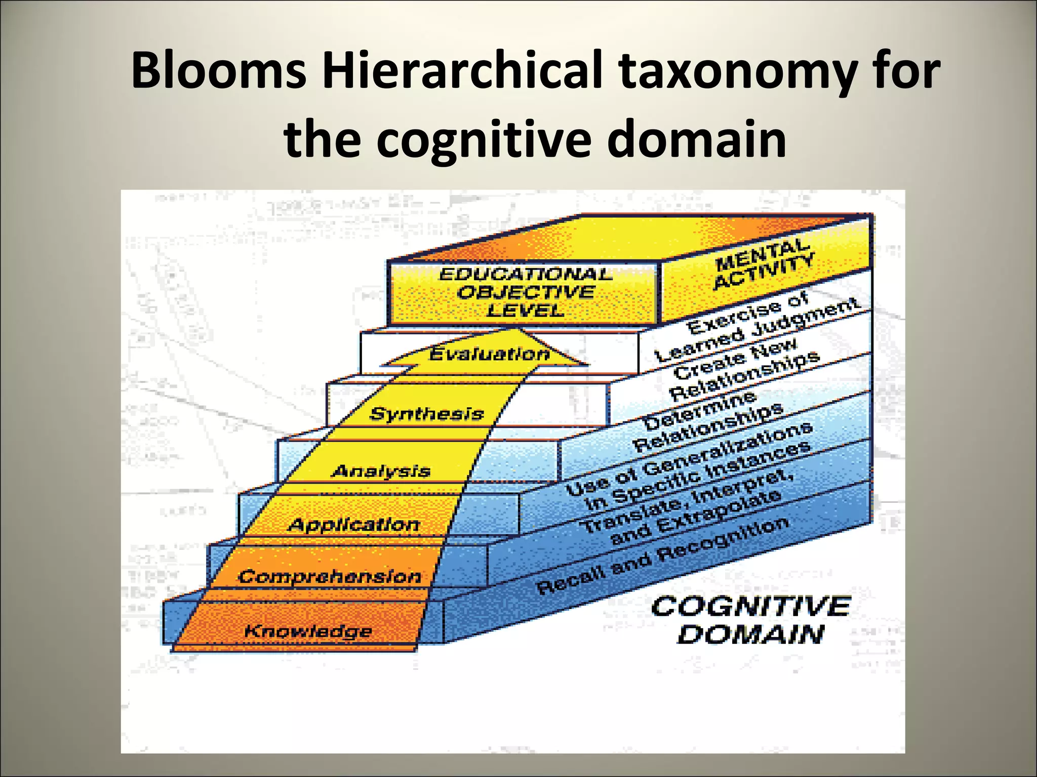 Learning Process, Training Climate, Development and Designing Training ...