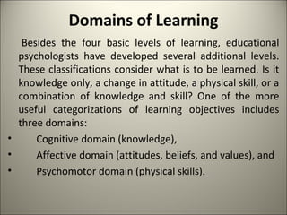 Learning Process, Training Climate, Development and Designing Training ...