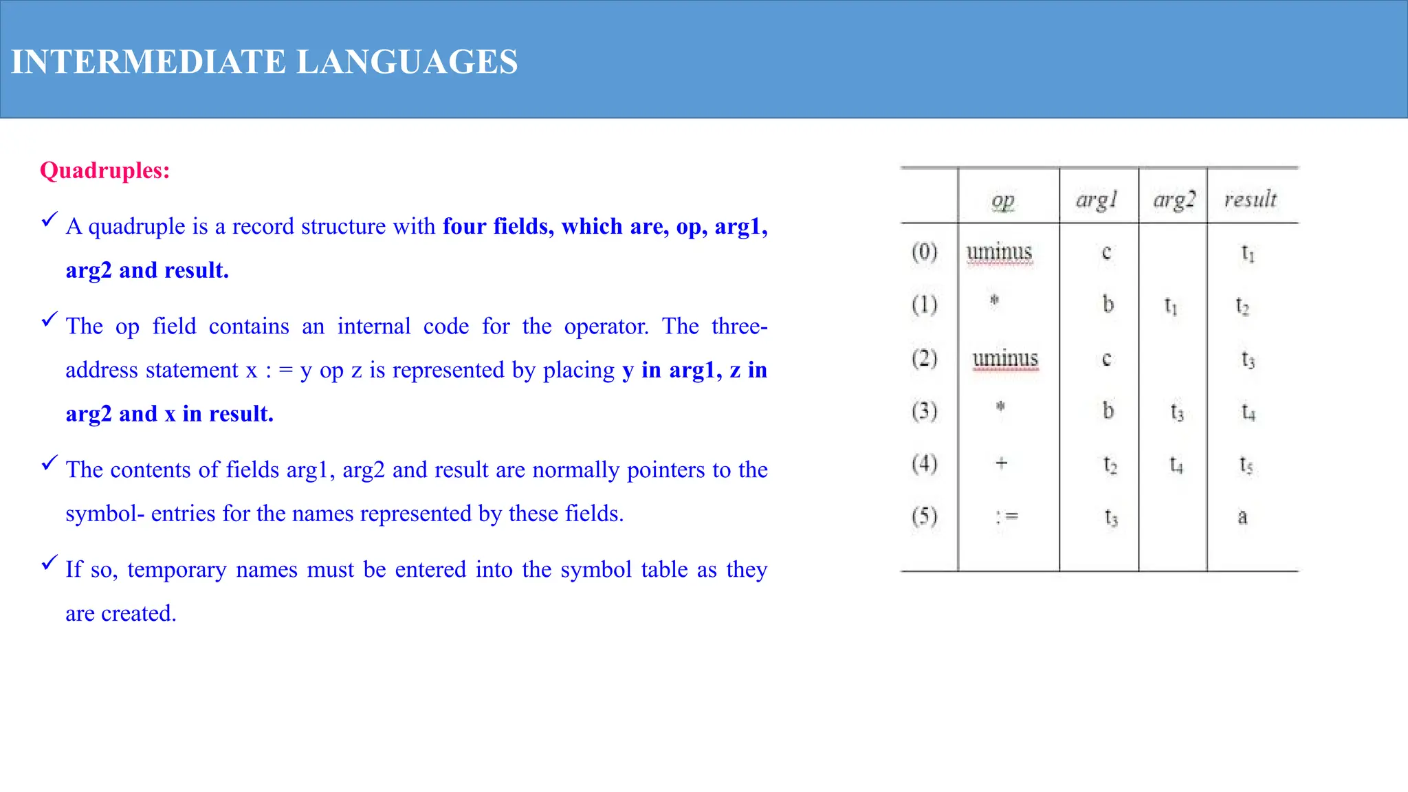 Syntax directed definition and intermediate code generation | PPT