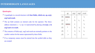 Syntax directed definition and intermediate code generation | PPTX | Programming Languages ...
