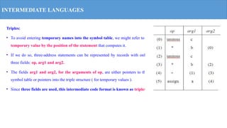 Syntax directed definition and intermediate code generation | PPTX | Programming Languages ...