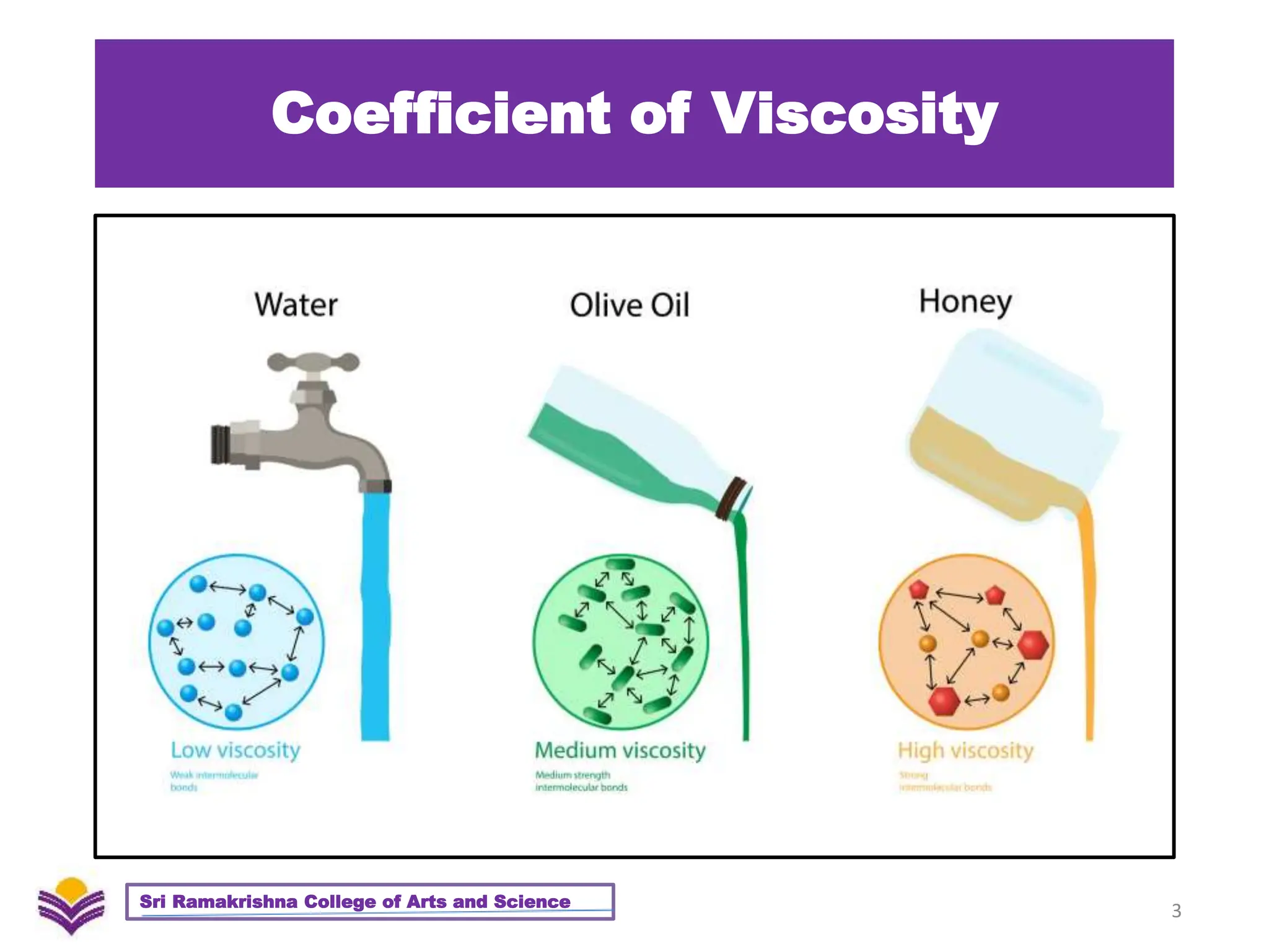 Properties of Matter - U3 - Viscosity-PPT 1 | PPTX
