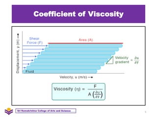 Properties of Matter - U3 - Viscosity-PPT 1 | PPTX