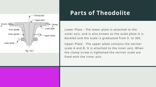 surveying-rypes-of-surveying-optical-method/Parts of theodolite.pptx