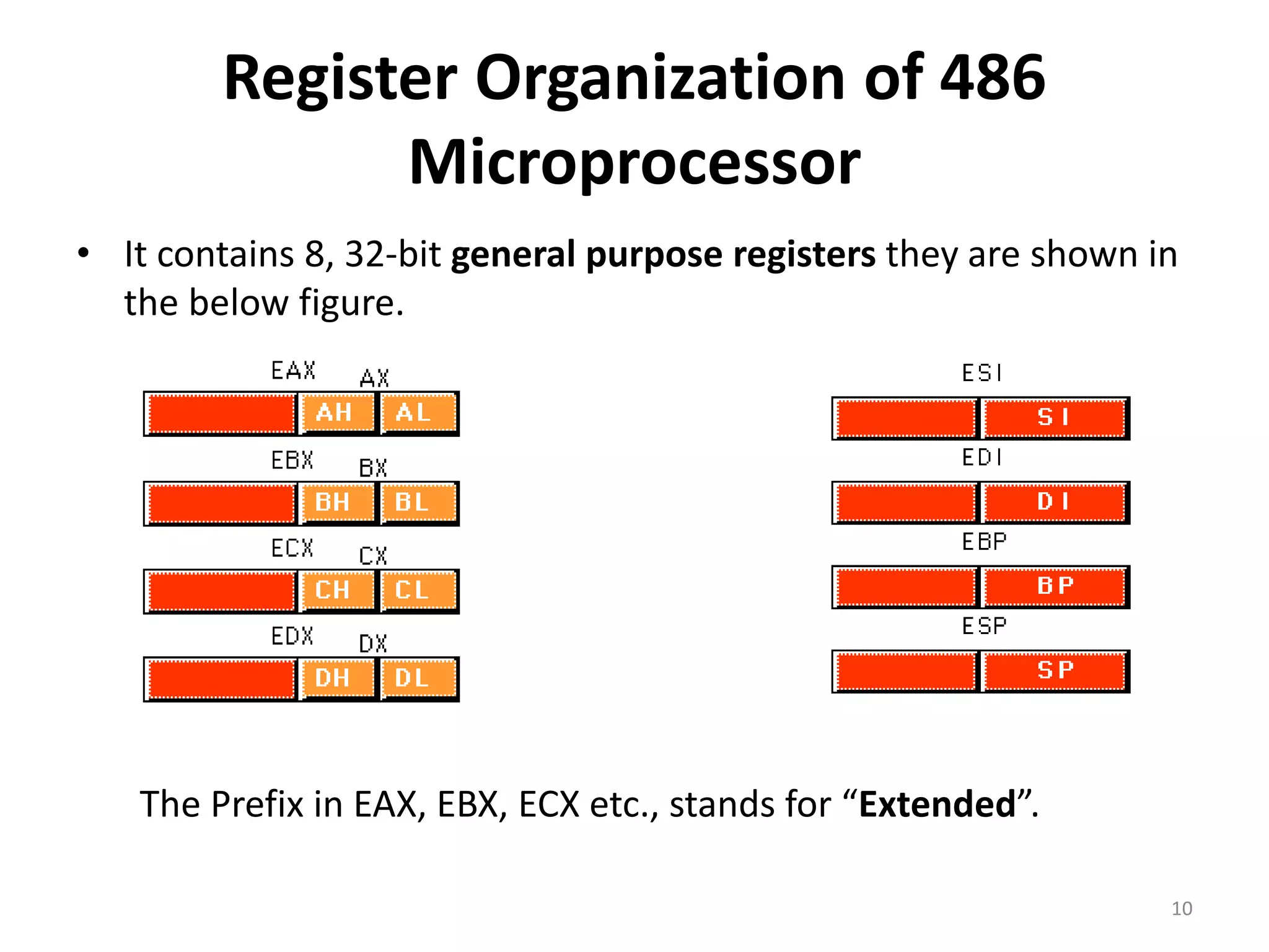 486 or 80486 DX Architecture | PPTX