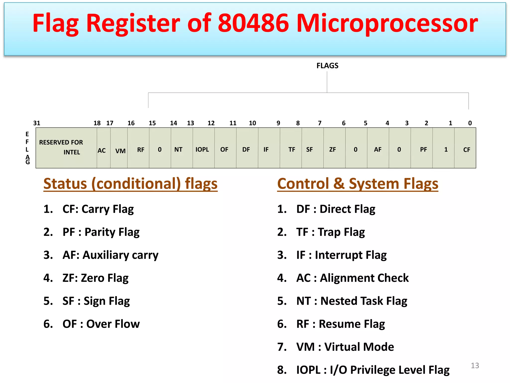 486 or 80486 DX Architecture | PPTX