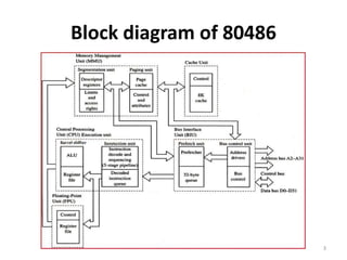 486 or 80486 DX Architecture | PPTX
