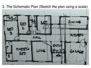 Planning stages in architectural design.pptx