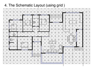 Planning stages in architectural design.pptx