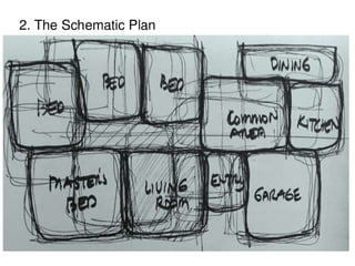 Planning stages in architectural design.pptx