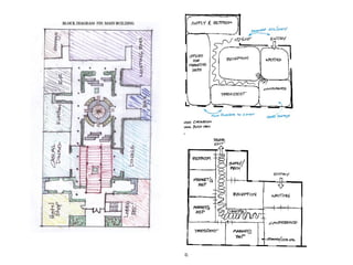 Planning stages in architectural design.pptx