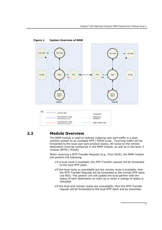 U35 sss rmm-pm | PDF