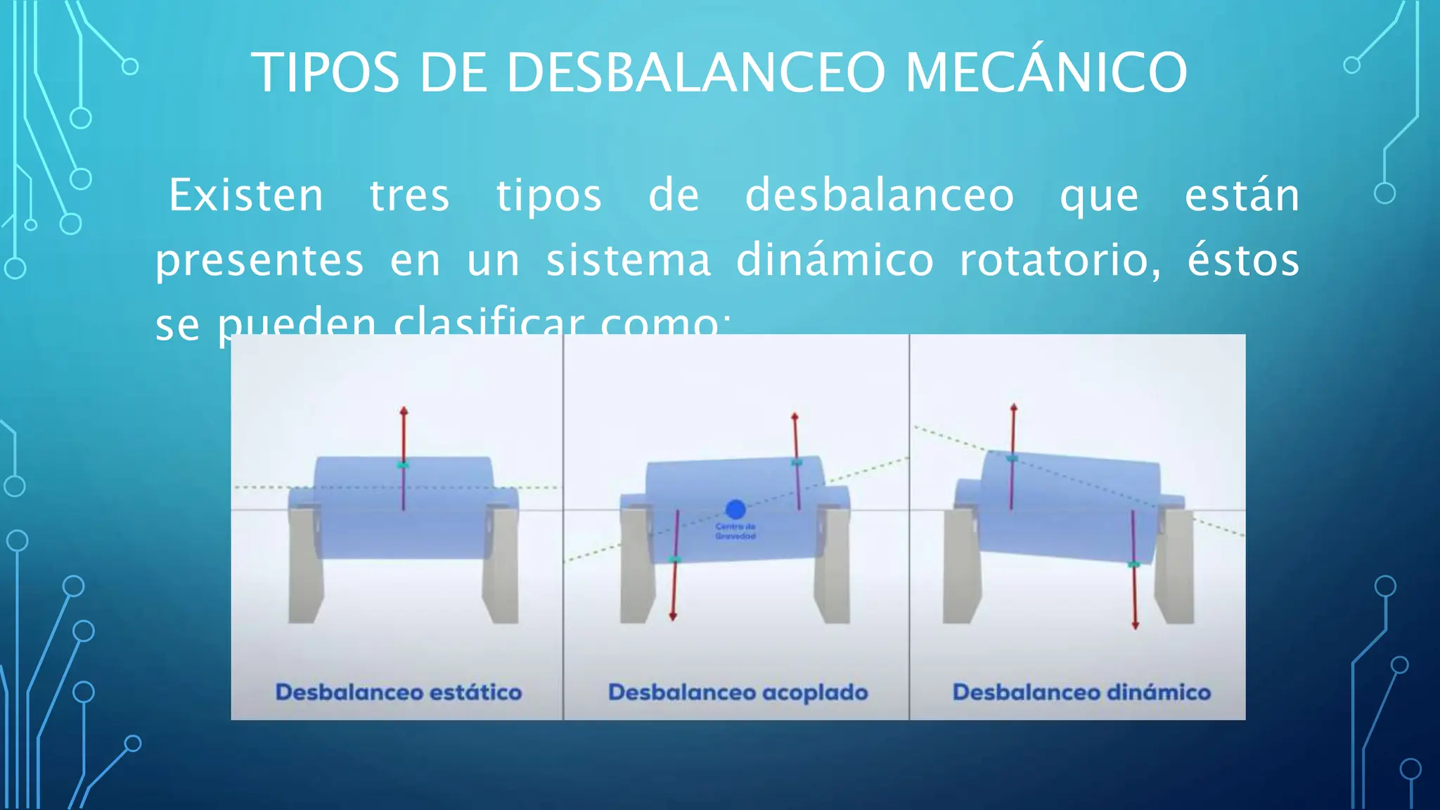 Desbalanceo Rotatorio cabeceo de flechas y elementos rotativos_GSV.pptx
