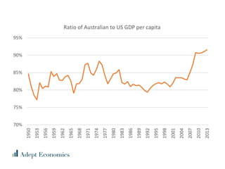 Slides for speech to Redlands University of Third Age on Australian Economy | PDF | Economy ...