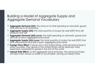 Comprehensive Analysis of the Aggregate Demand-Aggregate Supply Model ...