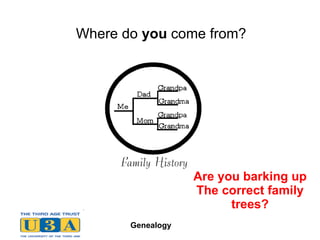 U3a wrong family tree | PPT