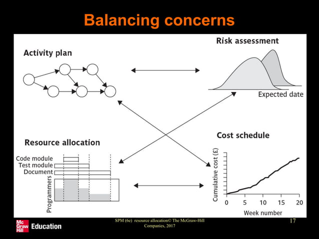 Chapter 08 Resource allocation | PPT