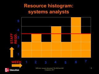 Chapter 08 Resource allocation | PDF