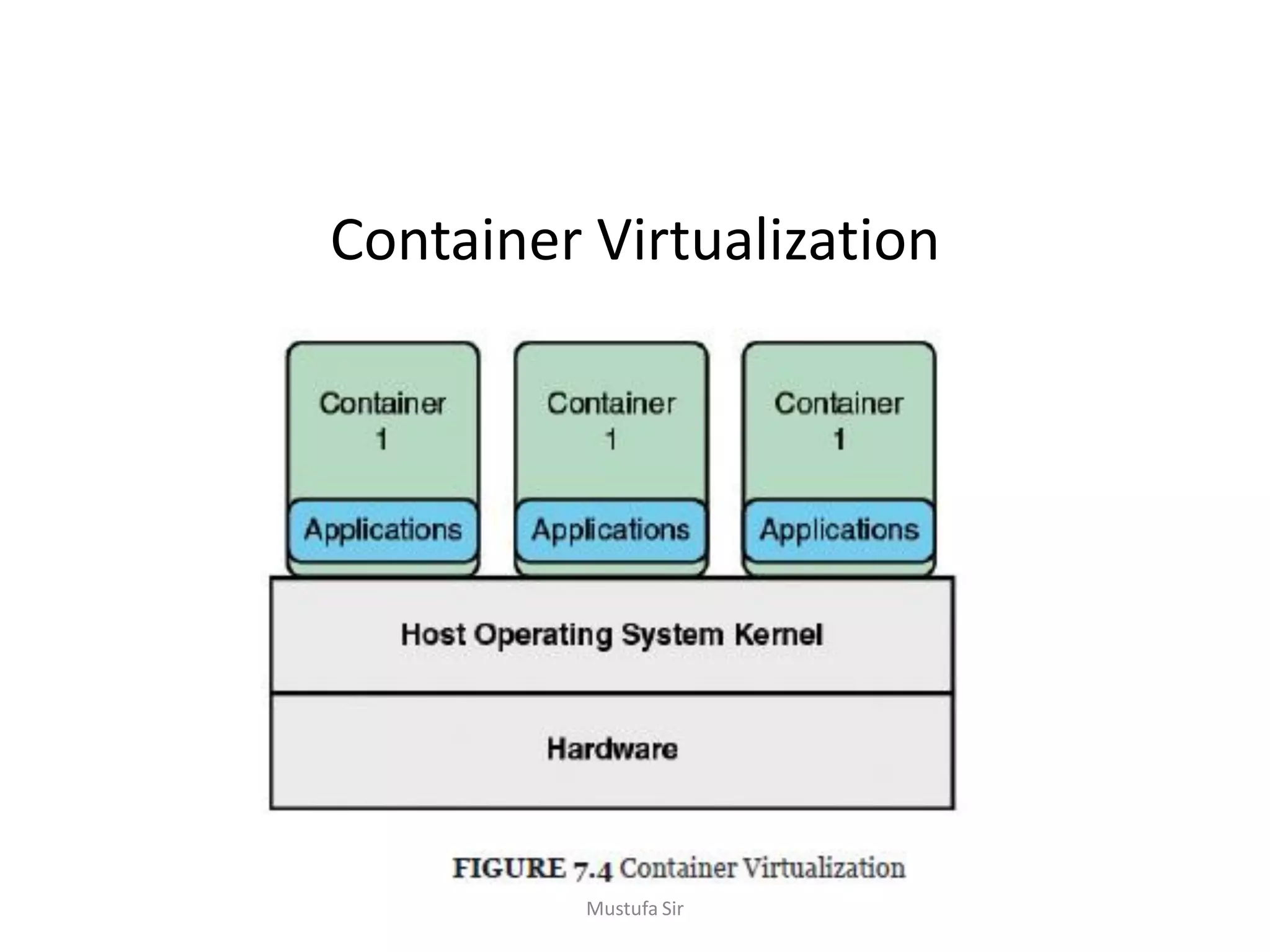 Network Functions Virtualization Concepts And Architecture Ppt