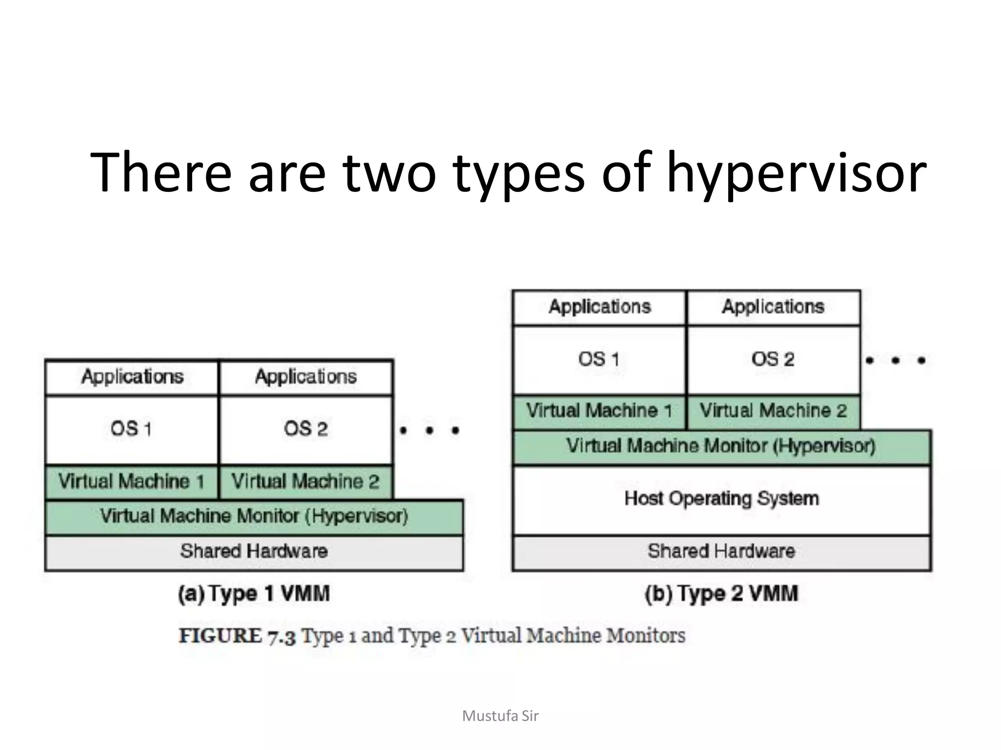 Network Functions Virtualization - Concepts and Architecture | PPT