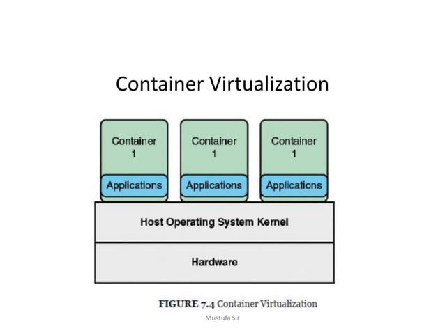 Network Functions Virtualization - Concepts and Architecture | PPT