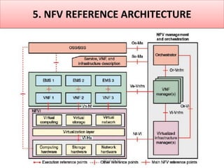 Network Functions Virtualization - Concepts and Architecture | PDF