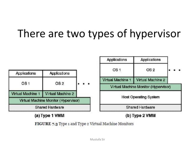 Network Functions Virtualization Concepts And Architecture Ppt