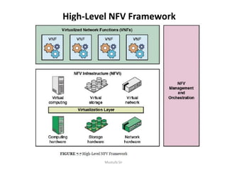 NFV Functionality | PDF