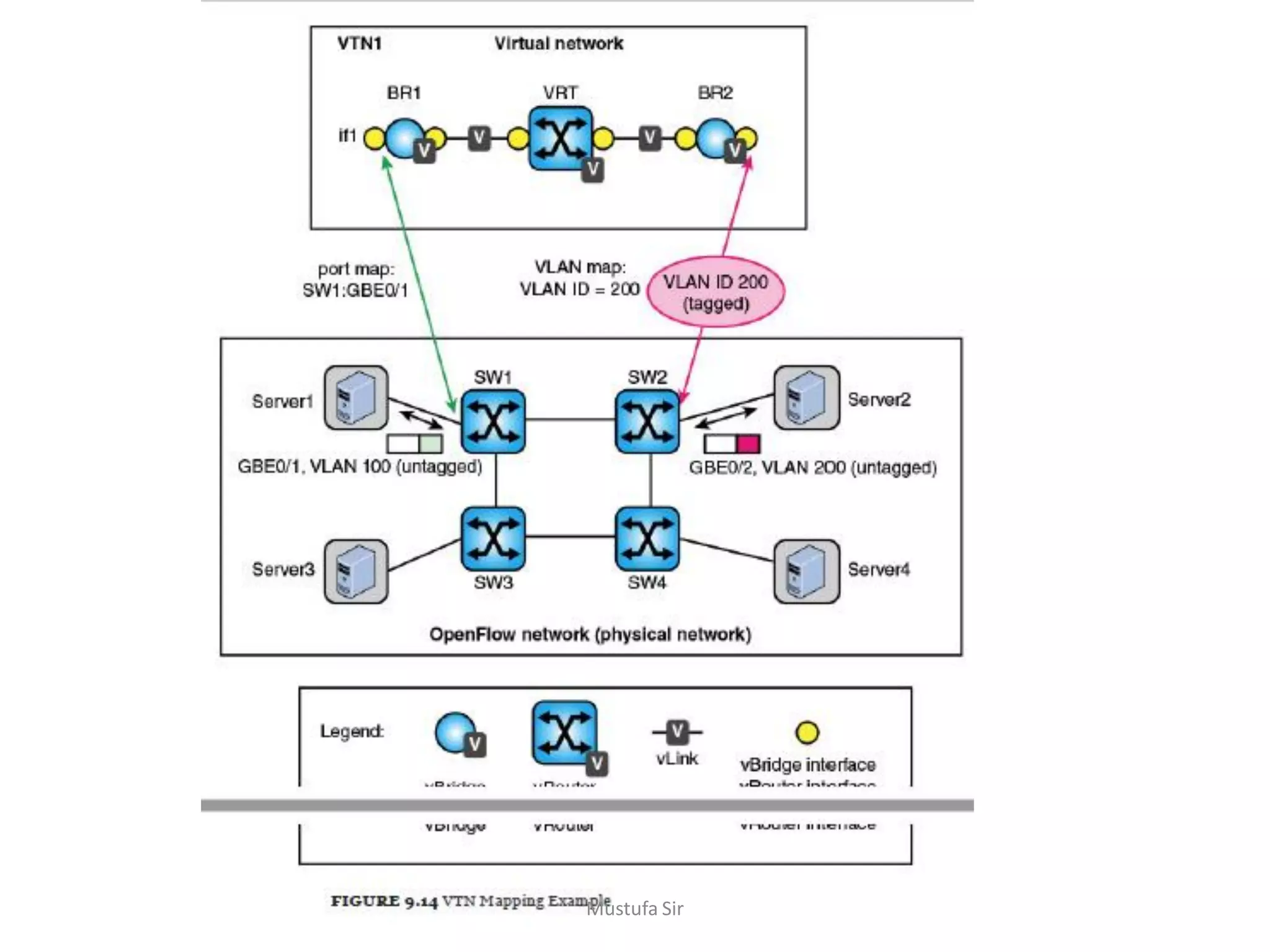Network Virtualization | PDF | Computer Networking | Computing