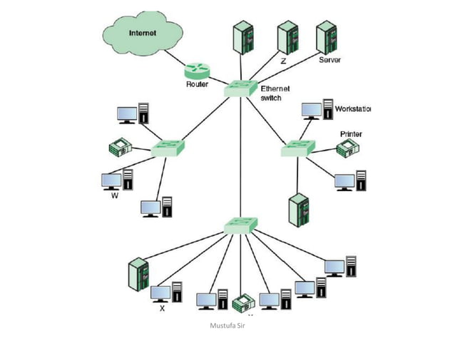 Network Virtualization | PDF | Computer Networking | Computing
