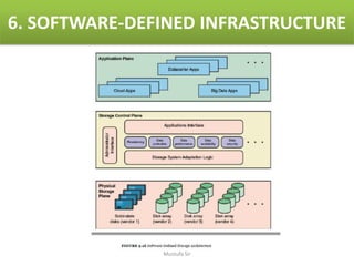 Network Virtualization | PPT