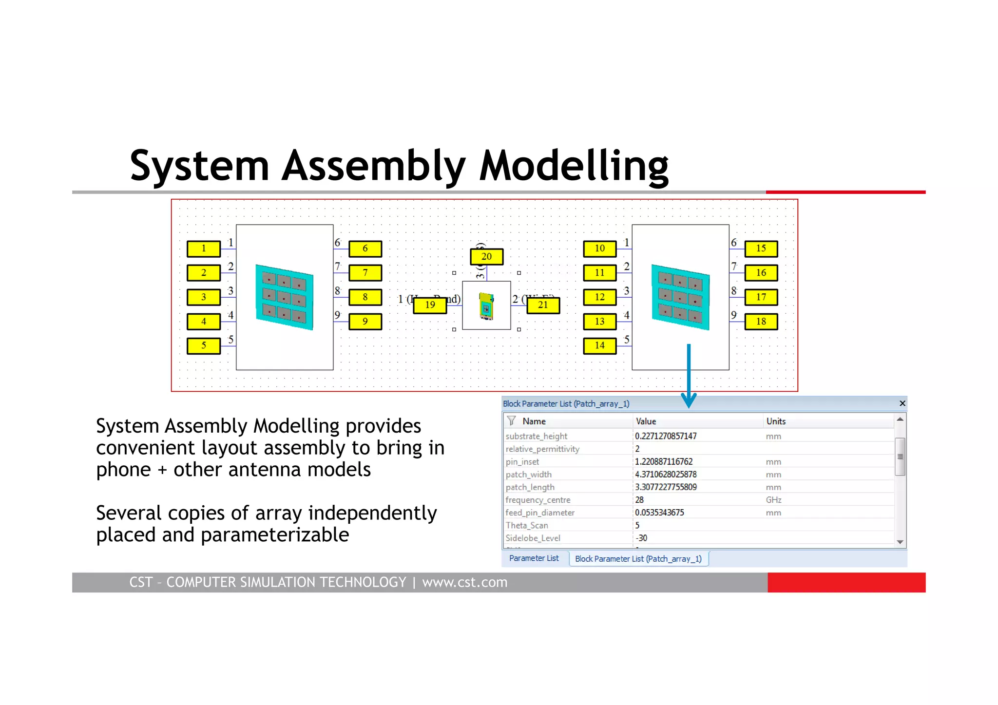 Simulation_of_5g_antenna_design_cst.pdf