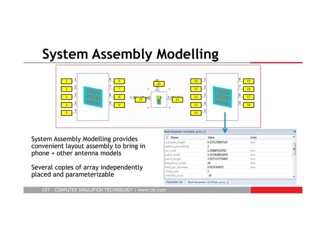 Simulation_of_5g_antenna_design_cst.pdf
