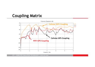 Simulation_of_5g_antenna_design_cst.pdf