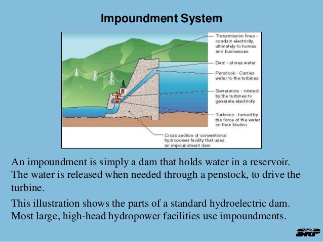 l1intro to hydroelectric power