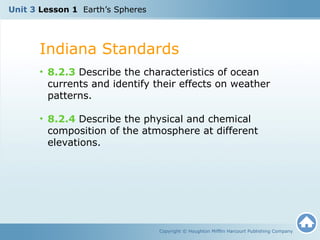 U3L1 - Earth's Spheres | PPT
