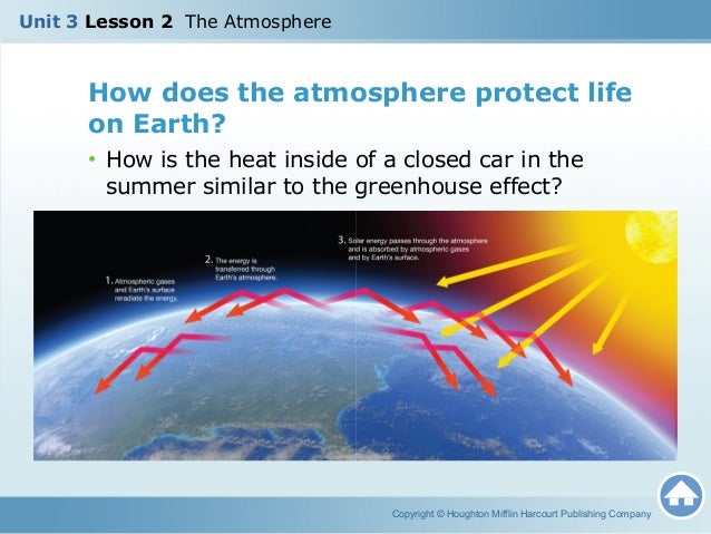 U3L2 - The Atmosphere