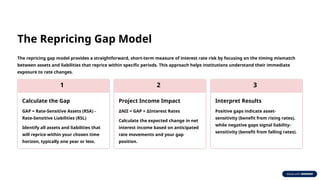 U3_L9_Managing-Interest-Rate-Risk -Part 1.pptx