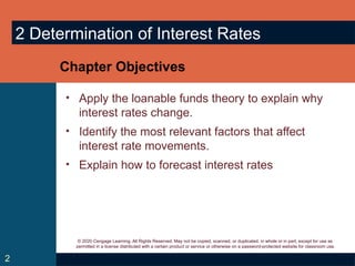 U3_L_determination_of_interest_rates.pptx