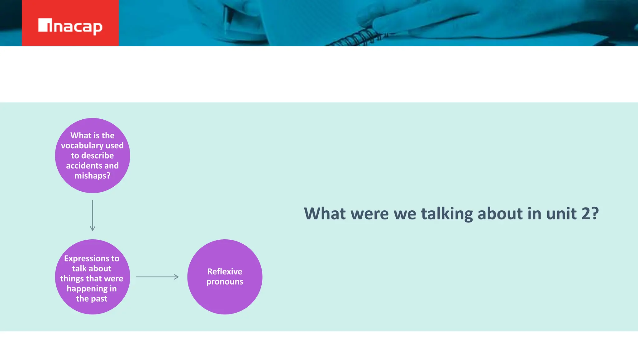 U3 Material Clase Communication (1).pptx