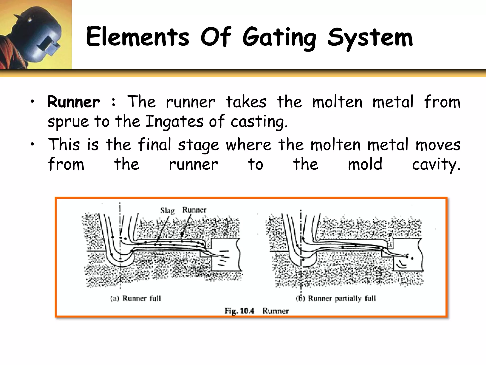 U3 p1 gating system | PDF