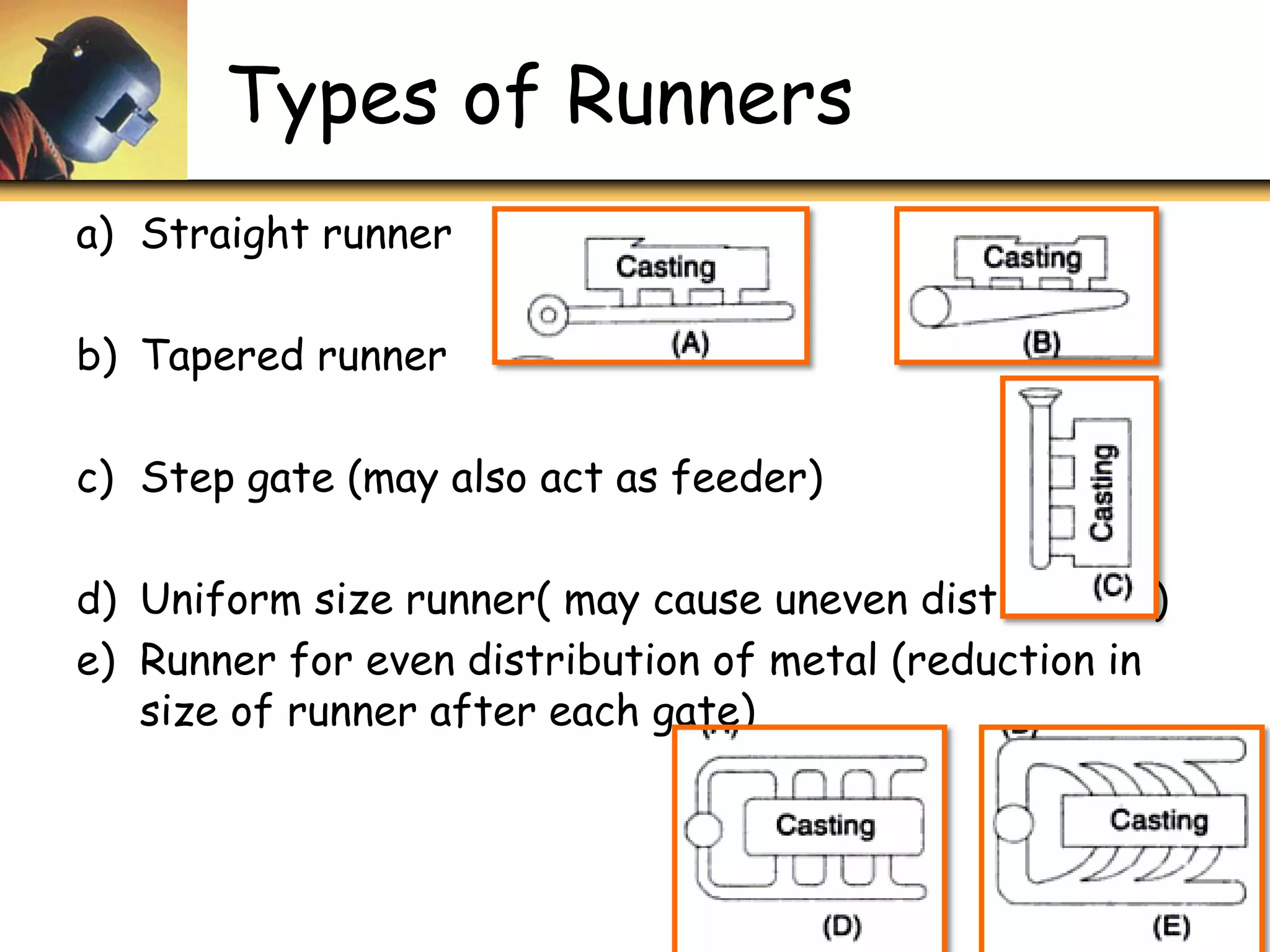 U3 p1 gating system | PDF
