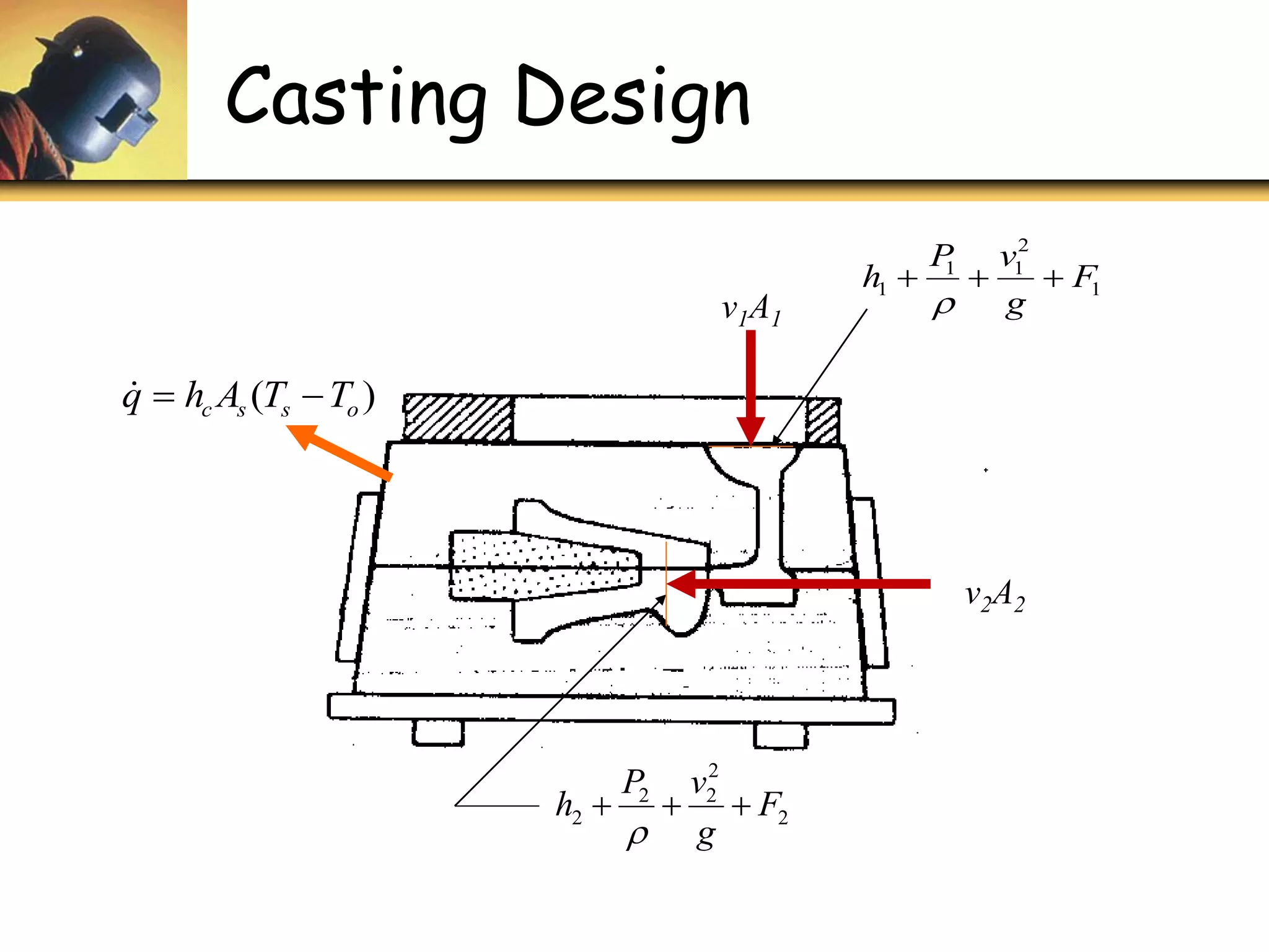U3 p1 gating system | PDF