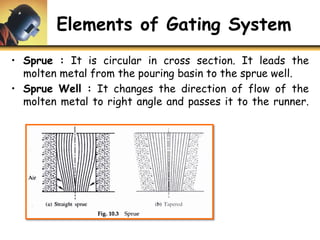 U3 p1 gating system | PDF