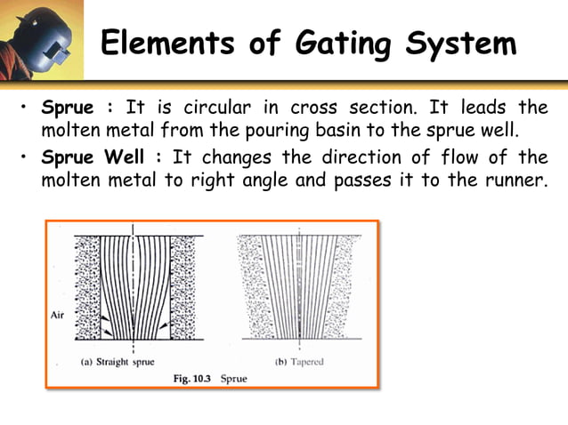 U3 p1 gating system | PDF