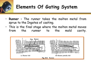 U3 p1 gating system | PDF