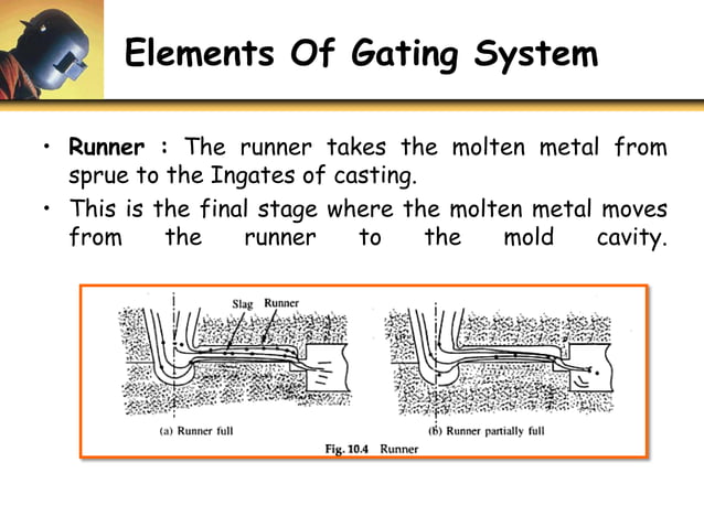 U3 p1 gating system | PDF