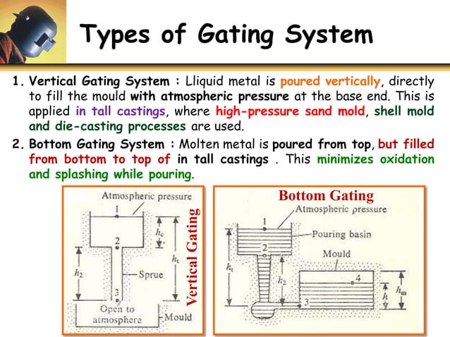 U3 p1 gating system | PDF