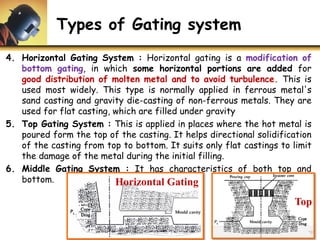 U3 p1 gating system | PDF